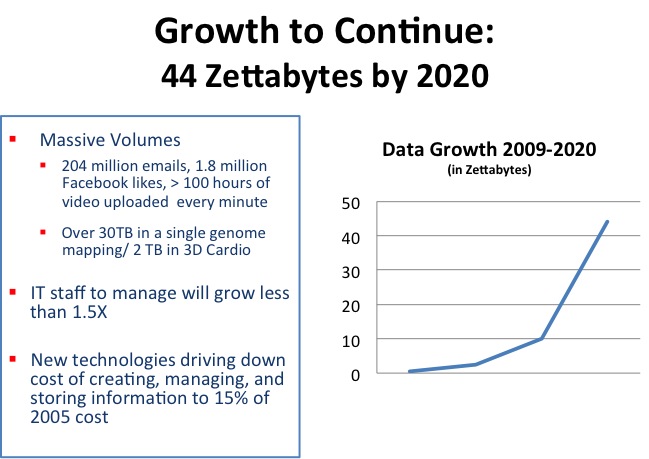 What’s the Big Deal about Big Data?